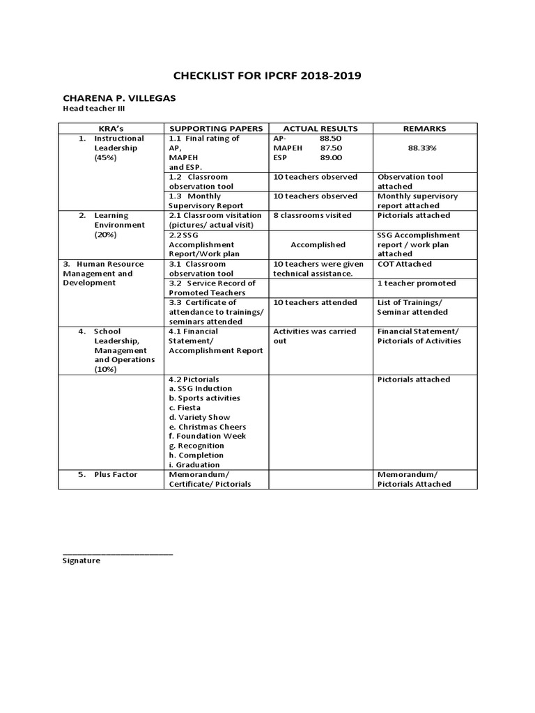 Checklist For Ipcrf 2018-2019: Charena P. Villegas | PDF | Learning ...