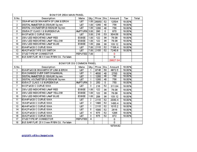 Electrical Panel BOM Details | PDF | Manufactured Goods | Electrical ...