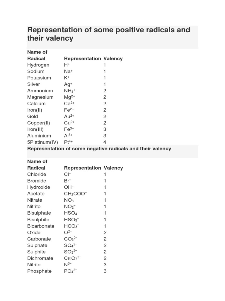 Representation of Some Positive Radicals and Their Valency | PDF