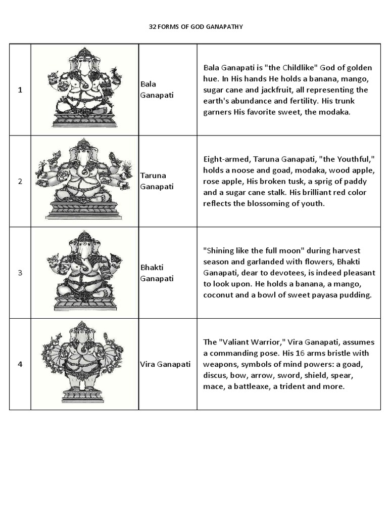 32 Forms of God Ganapathy | PDF | Hindu Deities | Religion And Belief