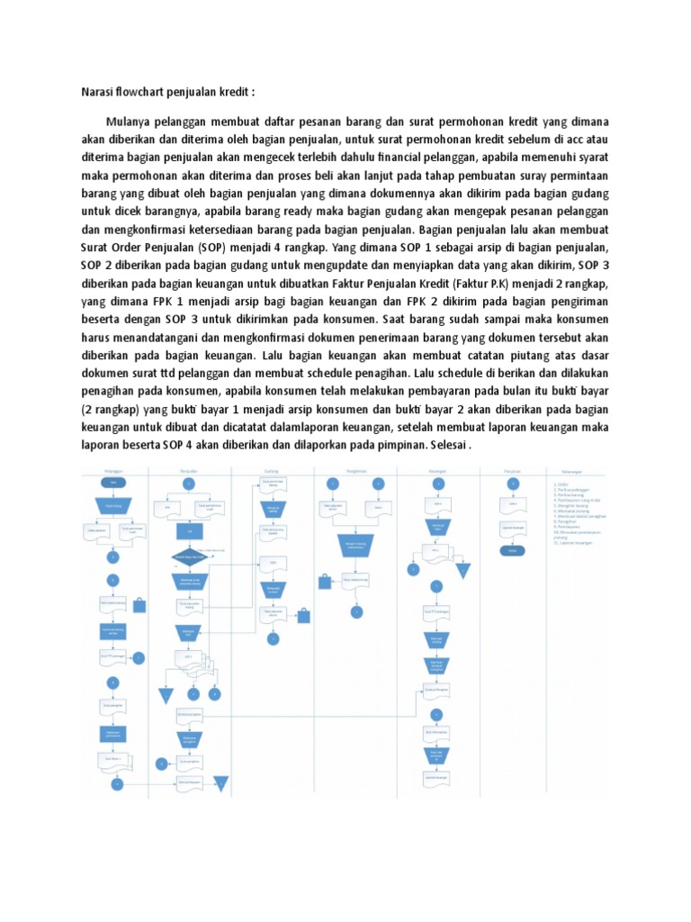 Flowchart Dan Narasi Sistem Penjualan | PDF