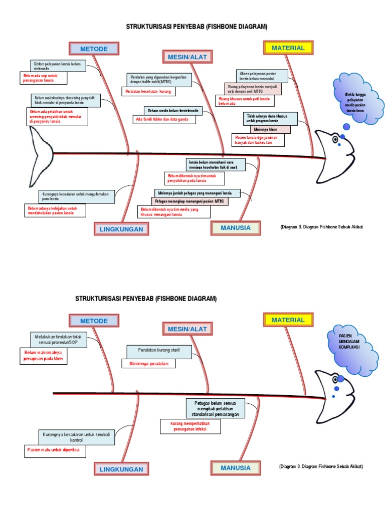 Contoh Fish Bone KB | PDF