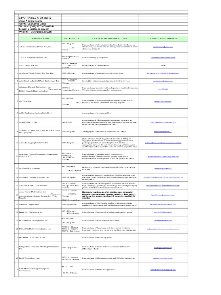 CEPZA Locator | PDF | Electrical Connector | Electronics