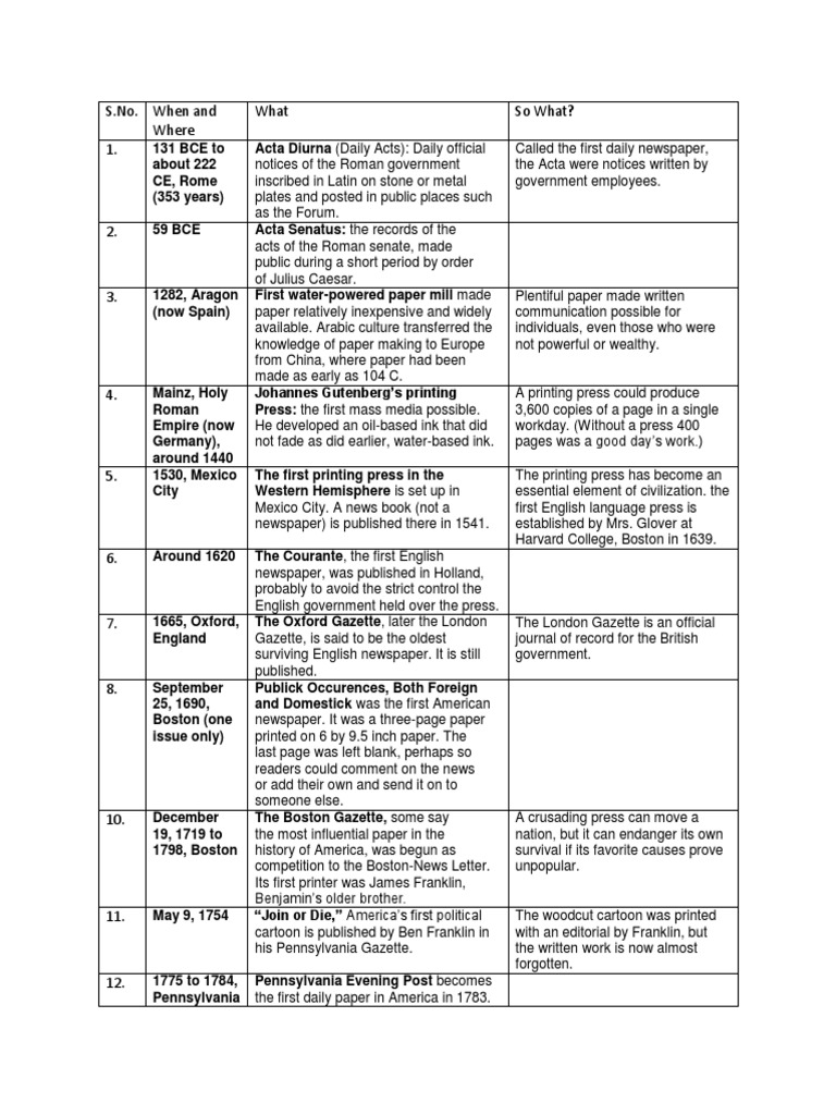 Development of Journalism | PDF | Newspapers | News