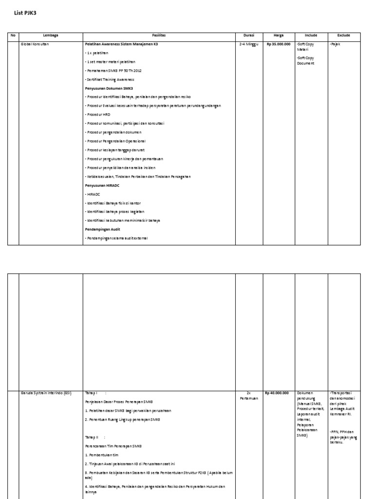 Layanan PJK3 dan Sertifikasi SMK3 | PDF
