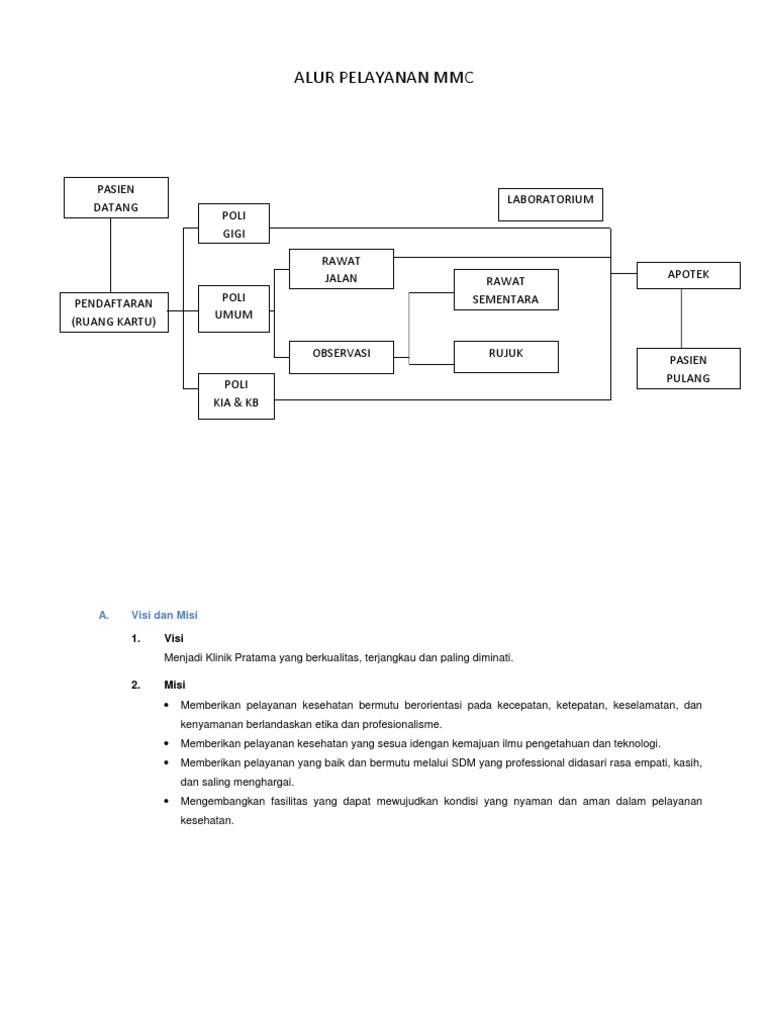 Alur Pelayanan Di Klinik Pratama Mmc Pdf