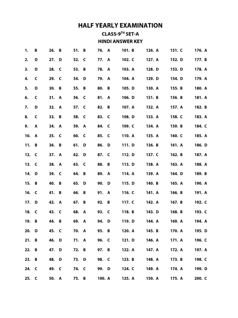 Class 9 Hindi Half Yearly Answer Key | PDF