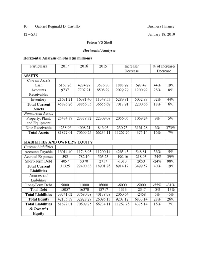 Business Finance PeTa Shell Vs Petron Final | PDF | Net Income | Revenue