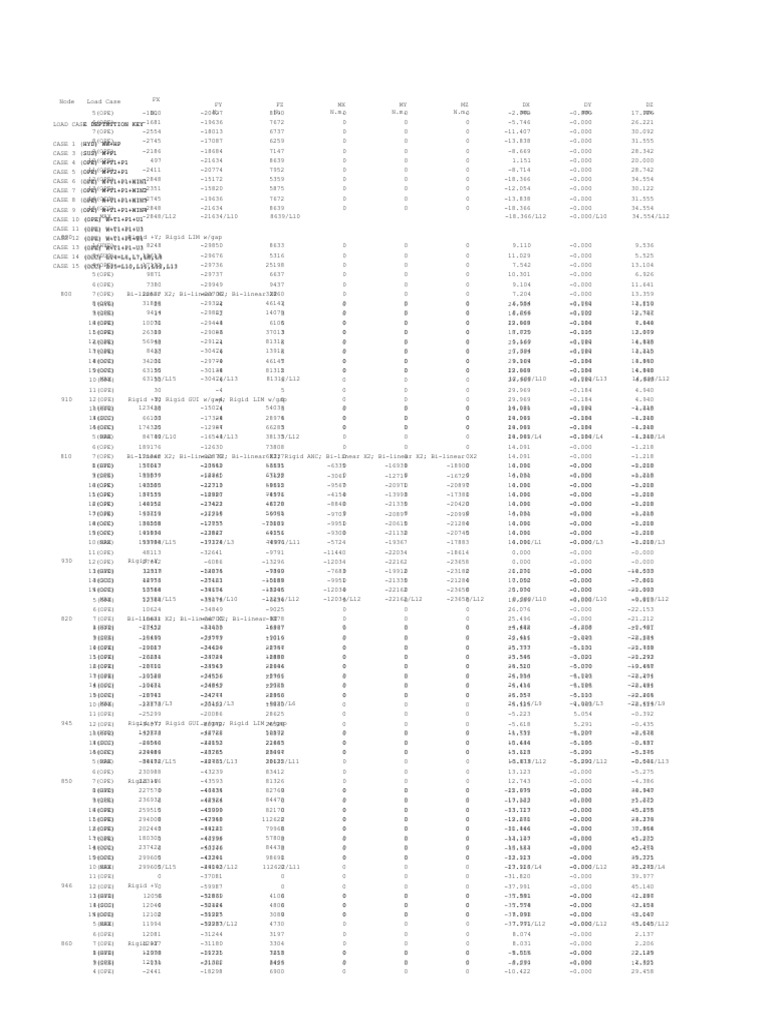 Load Case Definitions and Data Summary | PDF