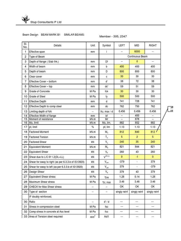 Beam Design Beam Mark:B1 Similar Beams:: Sl. No | Download Free PDF | Beam (Structure) | Solid ...
