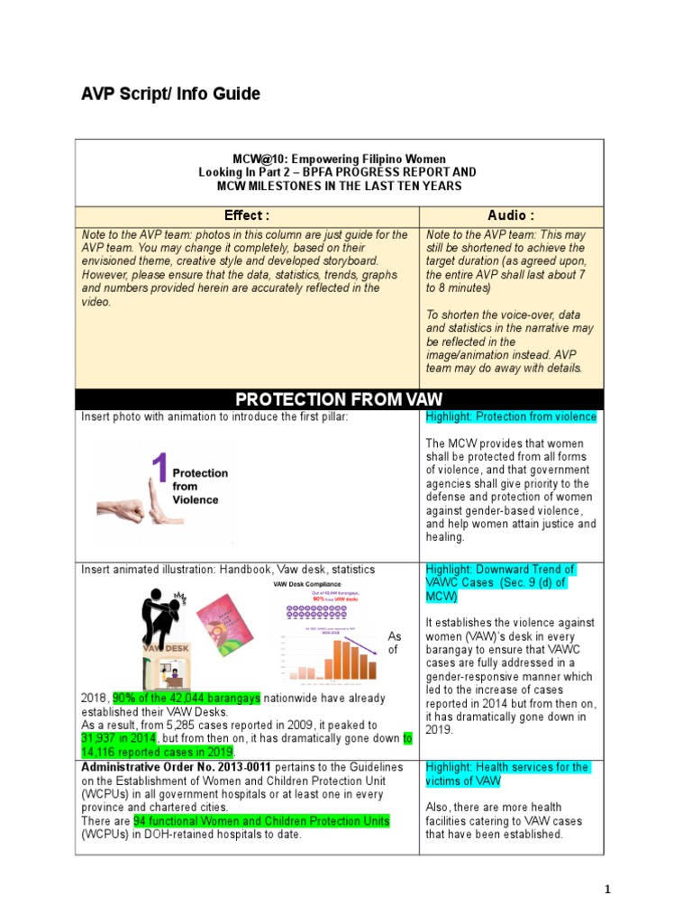 AVP Script/ Info Guide: Protection From Vaw | PDF | Family Planning ...