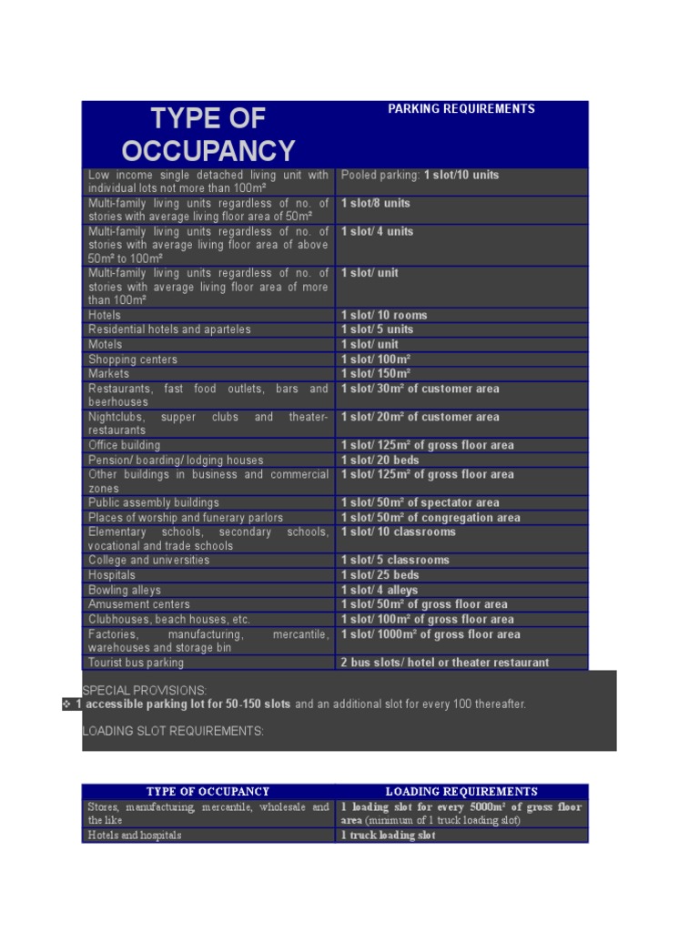Parking - NBCP | PDF | Hotel | Warehouse