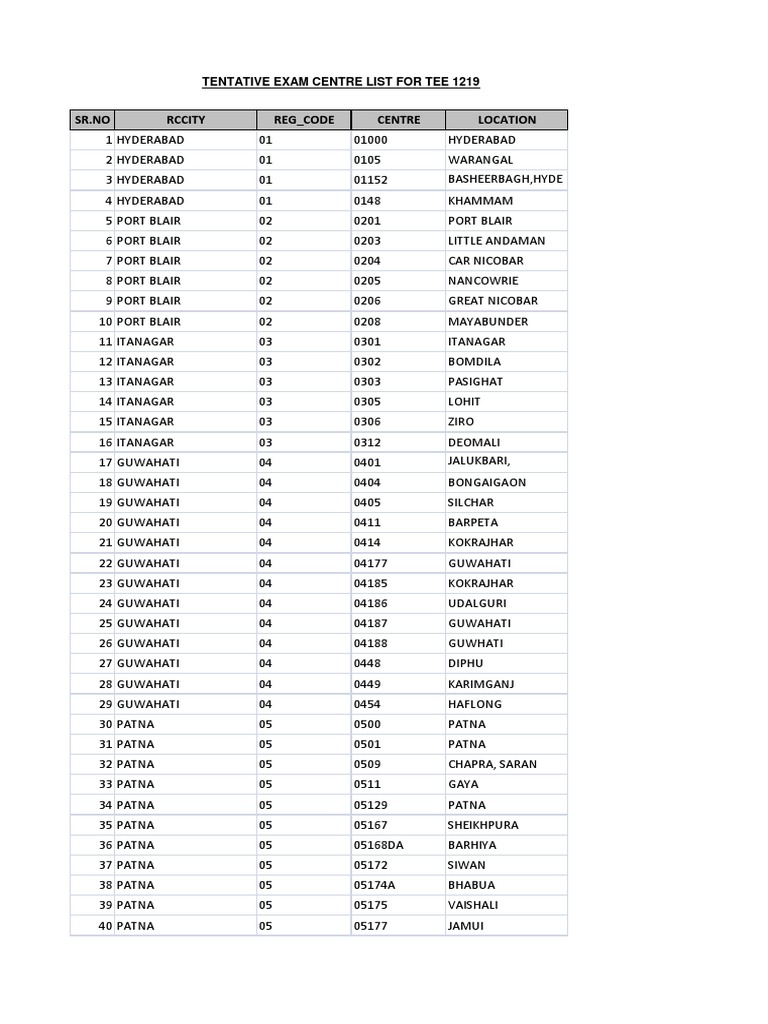 TEE Exam Center Codes For IGNOU | PDF