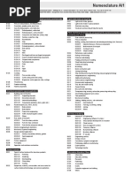 1 List of Registration Codes PPADB | PDF | Engineering | Civil Engineering