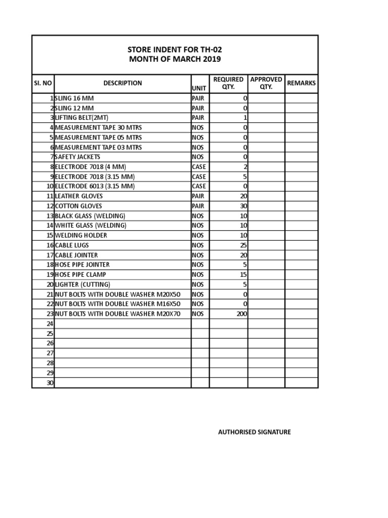 Store Indent For Th-02 Month of March 2019: Si. No Description Unit ...