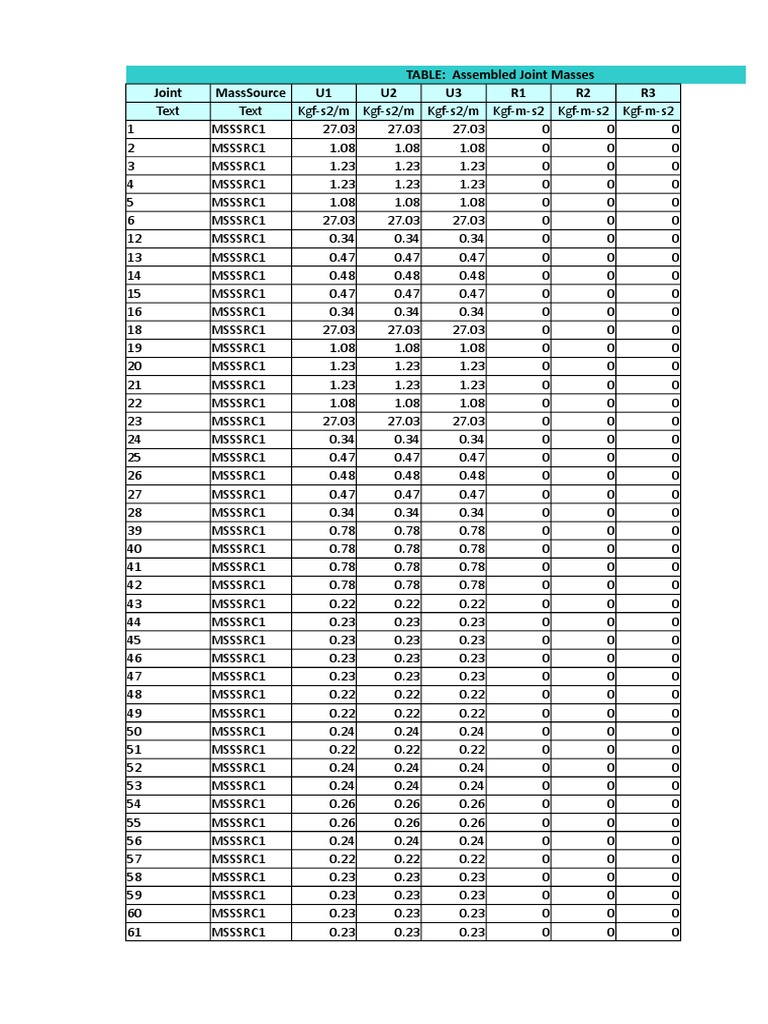 Assembled Joint Masses Data Table | PDF
