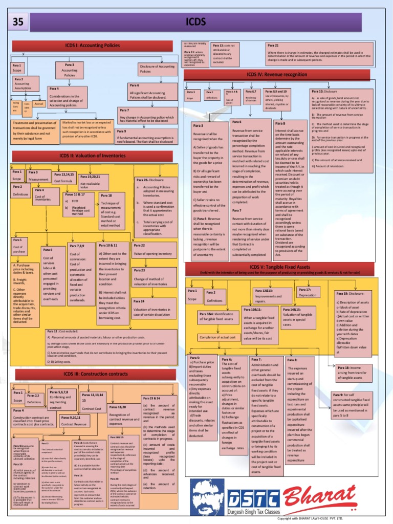 Icds Chart | PDF | Expense | Cost