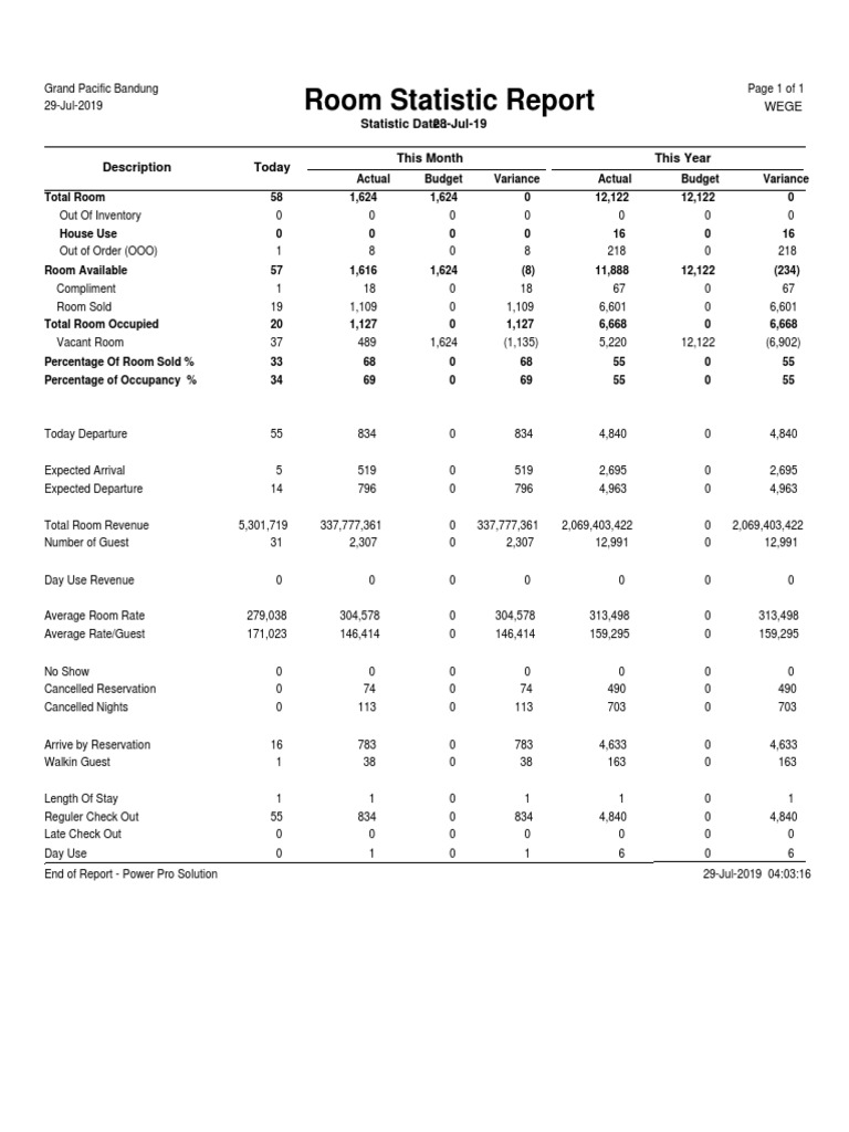 Room Statistic Report | PDF | Business