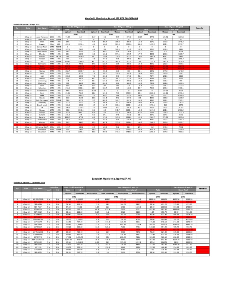 Bandwidth Usage Analysis 2018 | PDF | Telecommunications | Classes Of ...