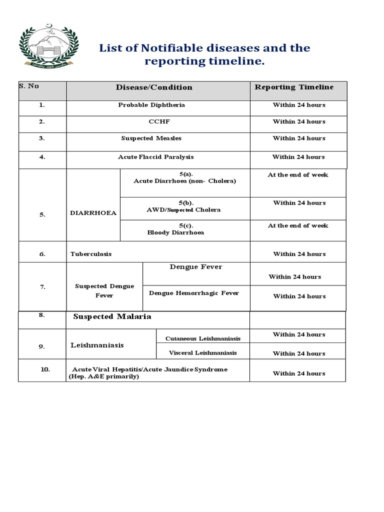 List of Infectious Diseases | PDF | Influenza | Pandemic