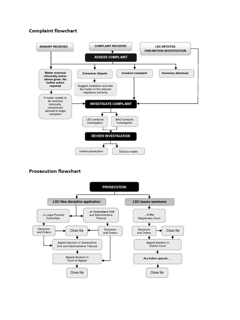 Complaint Handling Chart | PDF | Complaint | Prosecutor