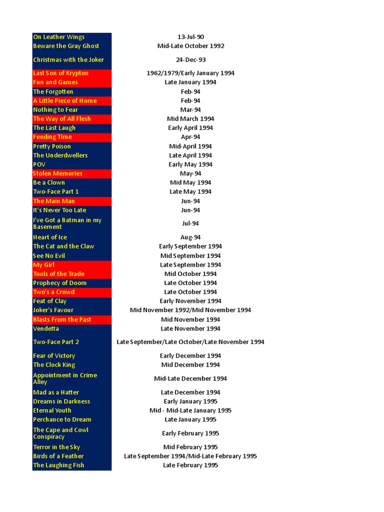 DCAU Timeline | Batman | Superhero Fiction | Free 30-day Trial | Scribd