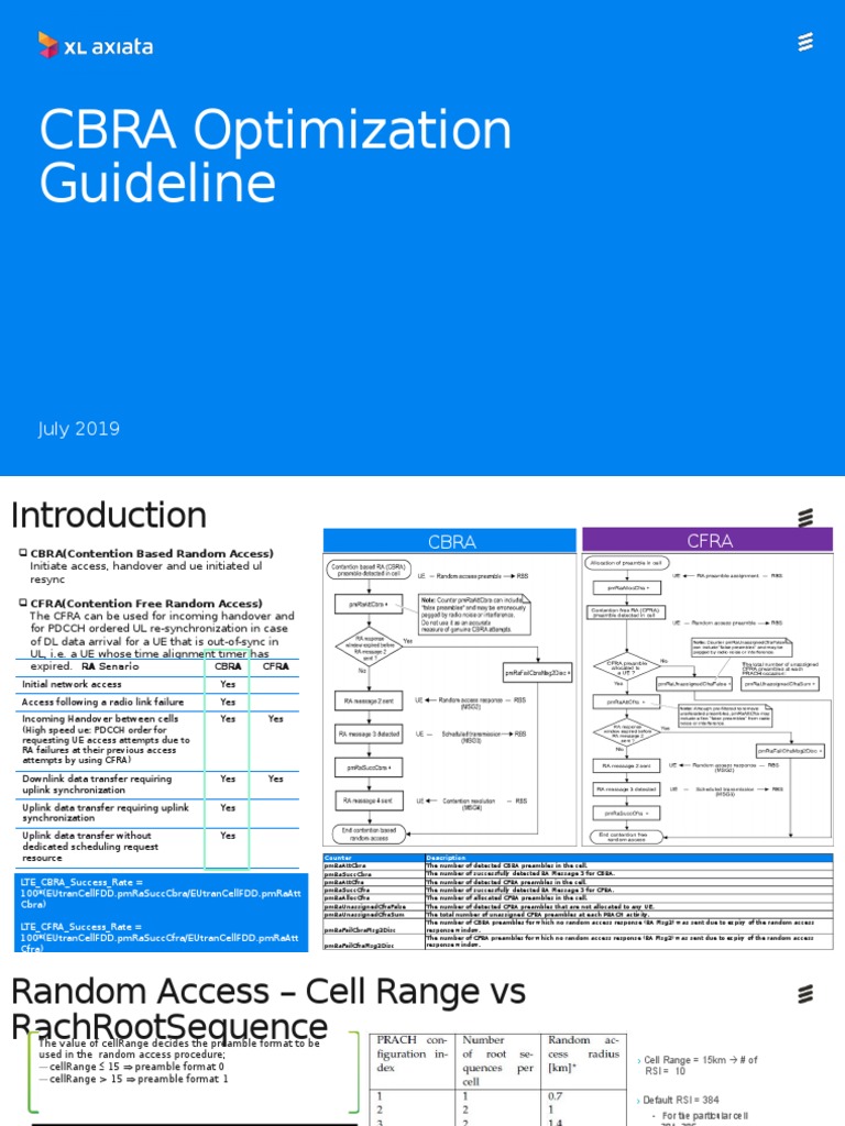 CBRA SUCCESS RATE | Information And Communications Technology | Wireless