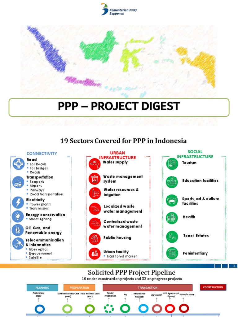 Indonesia PPP Project Overview | PDF | Public–Private Partnership | Jakarta