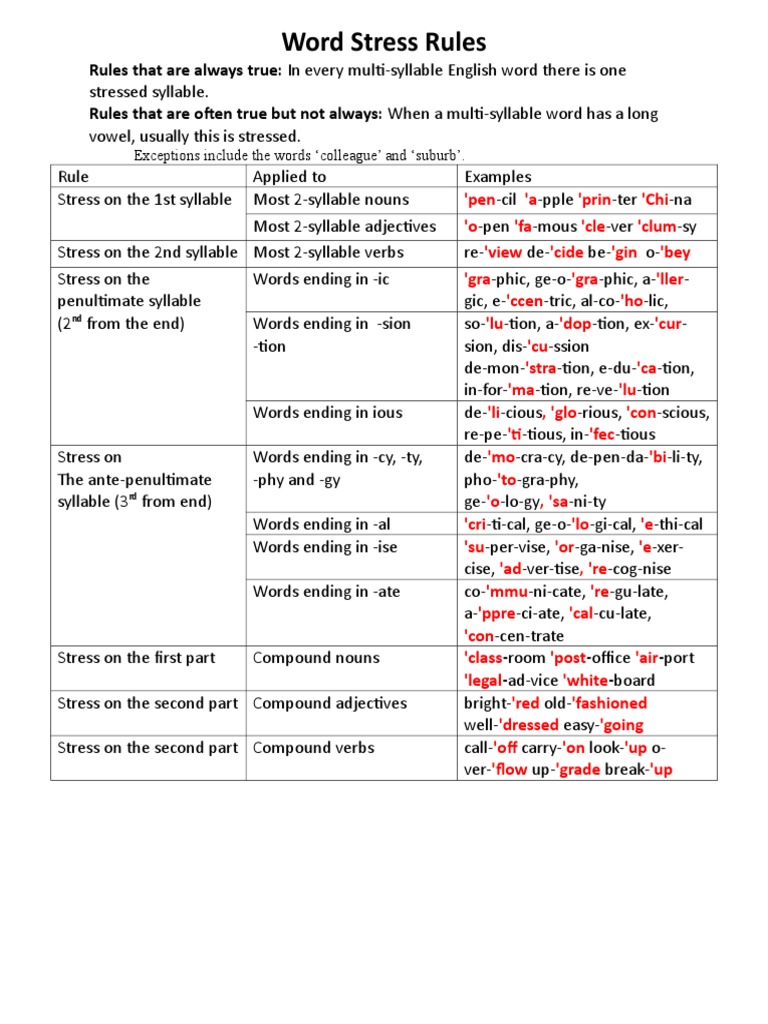 Word Stress Rules | PDF | Stress (Linguistics) | Syntactic Relationships