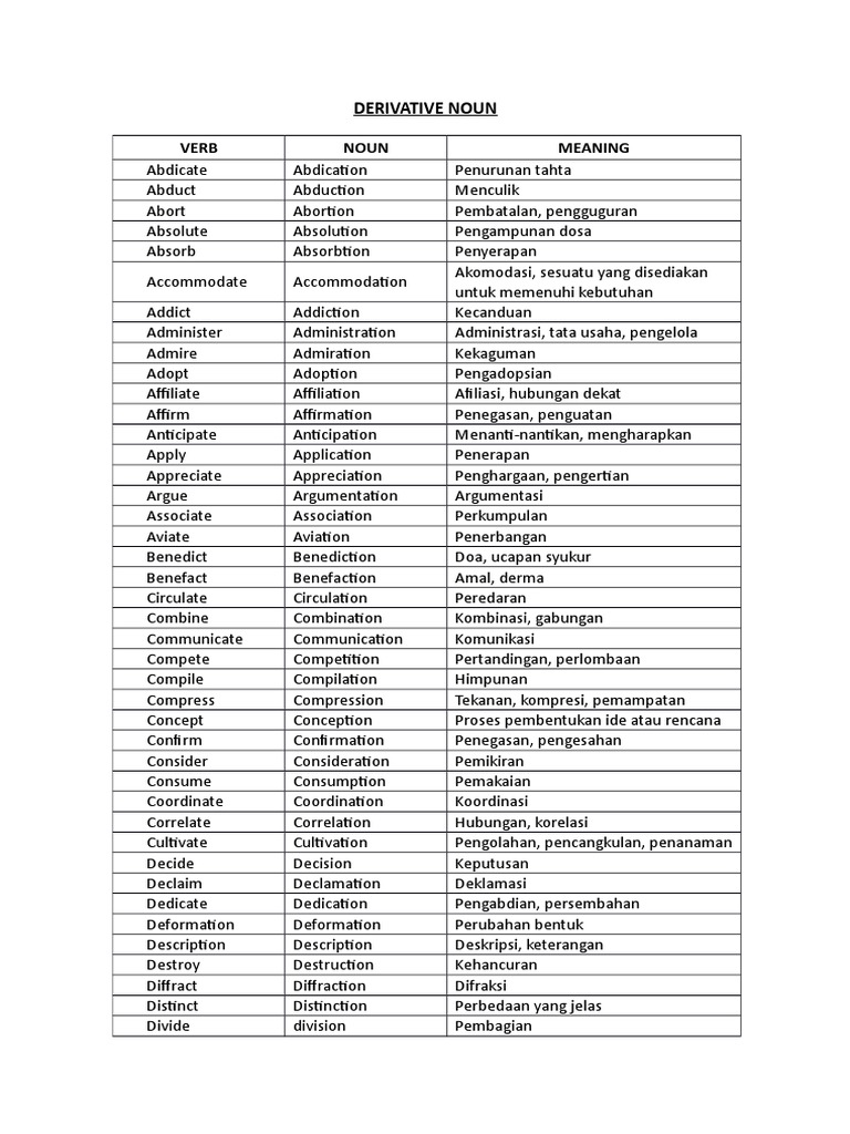 Definisi dan Contoh Derivatif Noun | PDF