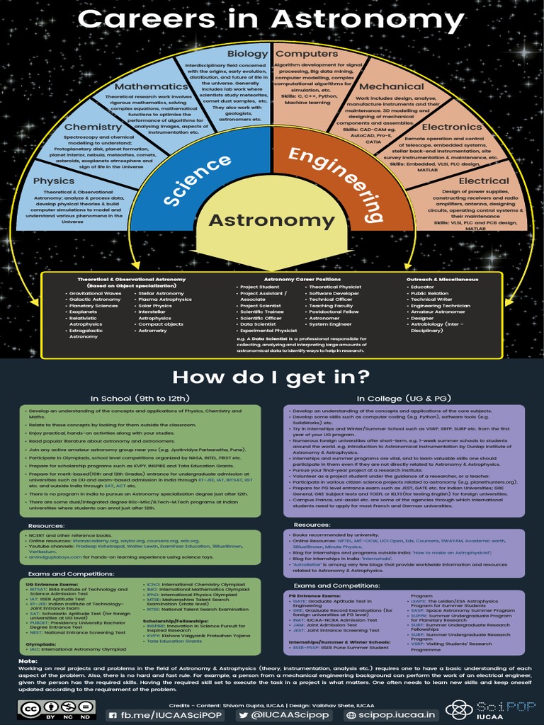 Careers in the Cosmos: A Guide to Astronomy and Related Fields | PDF ...
