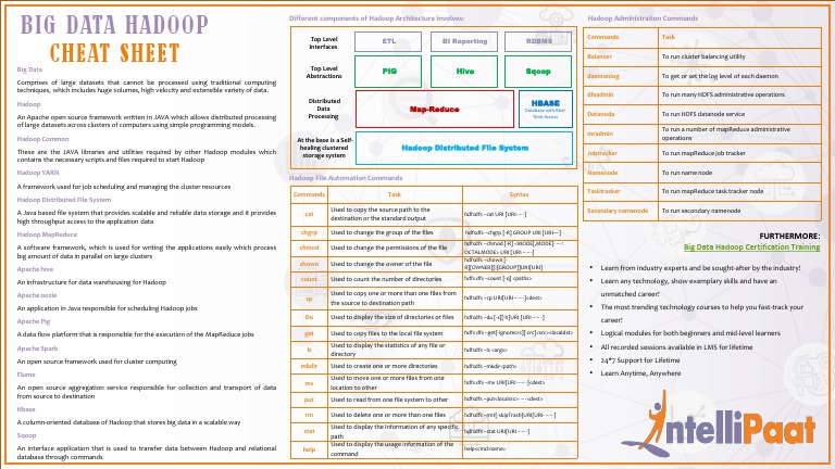 Big Data Cheat Sheet | PDF | Apache Hadoop | Map Reduce
