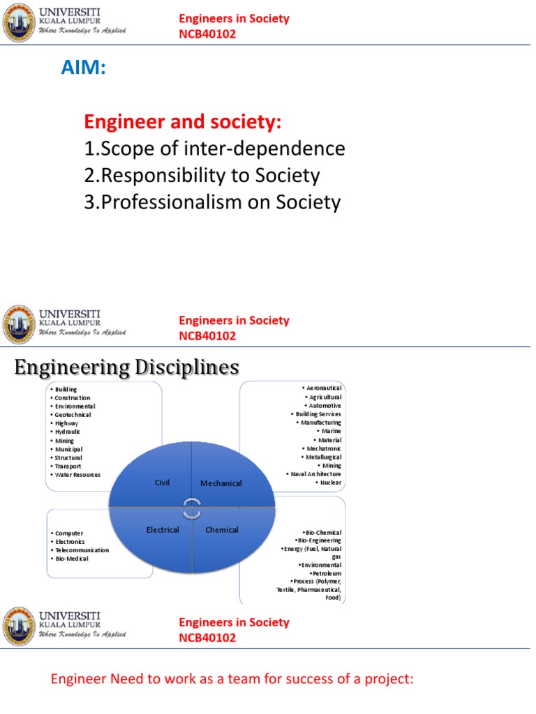 NCB40102 Cyf L1 Engineer Abd Society | PDF | Profession | Integrity