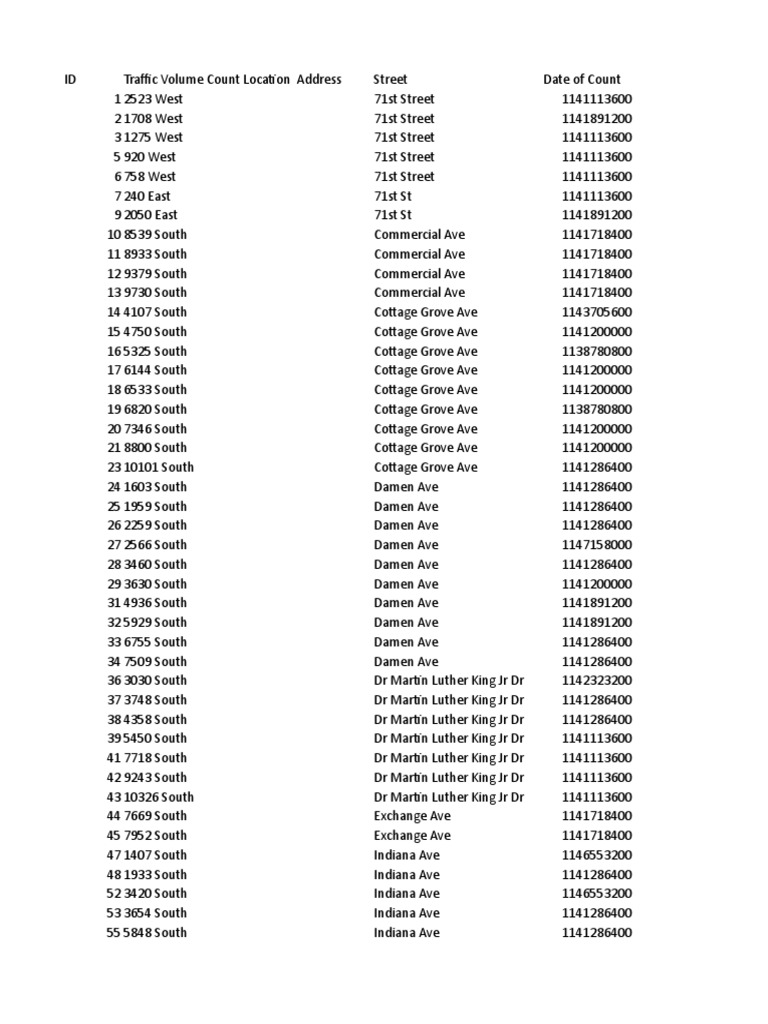 Average Daily Traffic Counts | PDF | Rapid Transit | Chicago