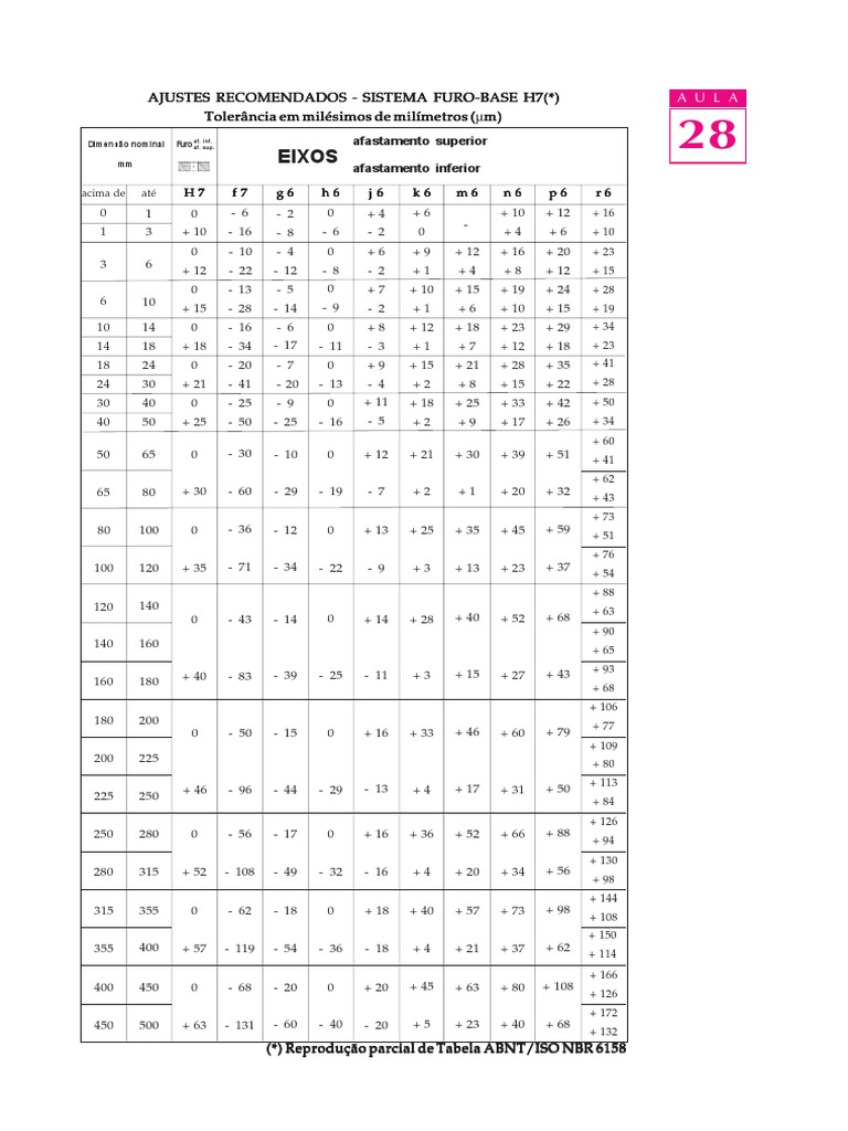 Tabela Iso de Tolerância | PDF | Esportes | Lazer