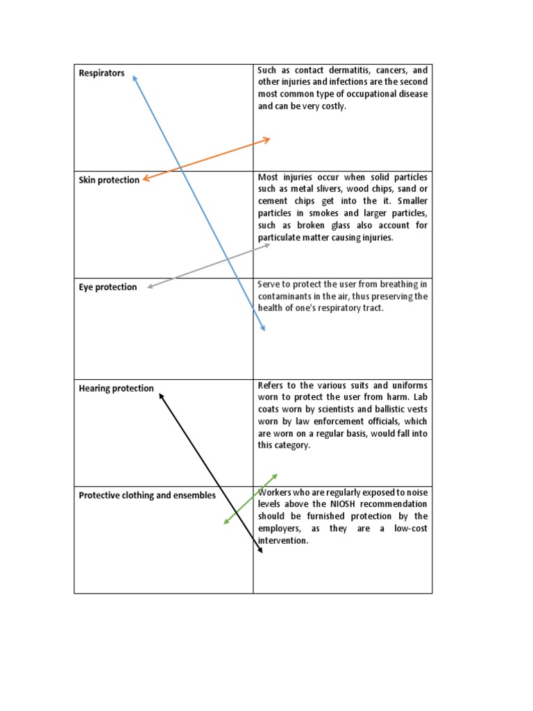 PPE Match Activity | PDF | Personal Protective Equipment | Safety