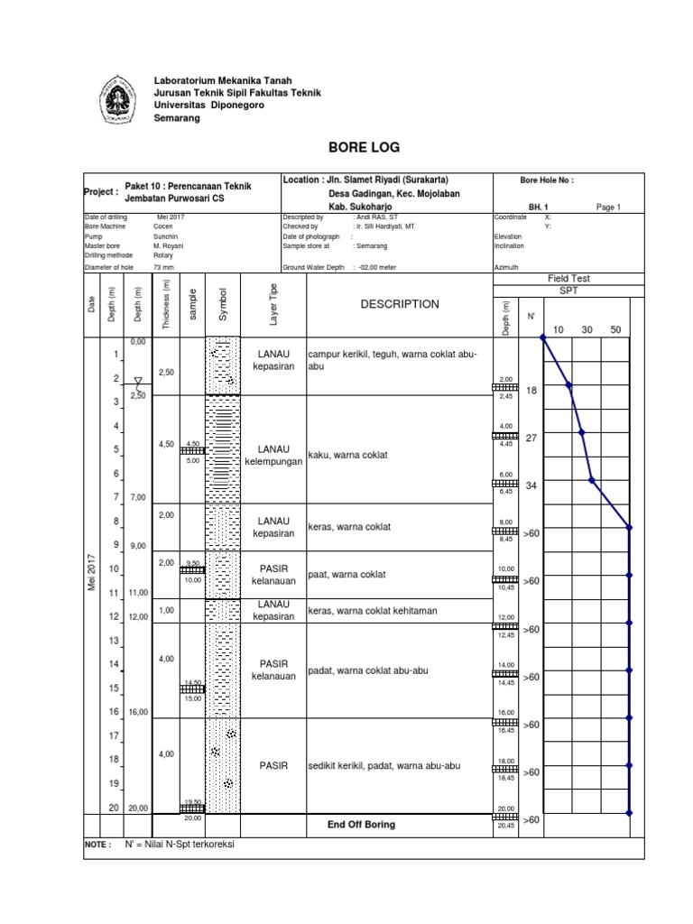 Data Boring Log Tanah Semarang | PDF