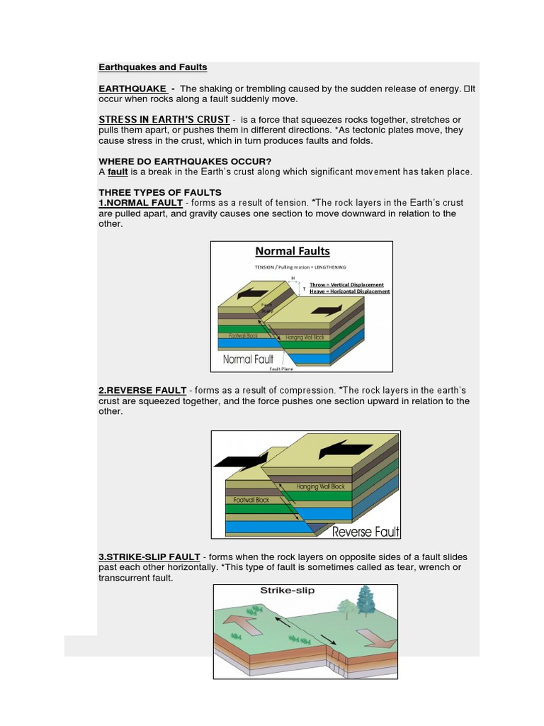 Types Of Faults Worksheet