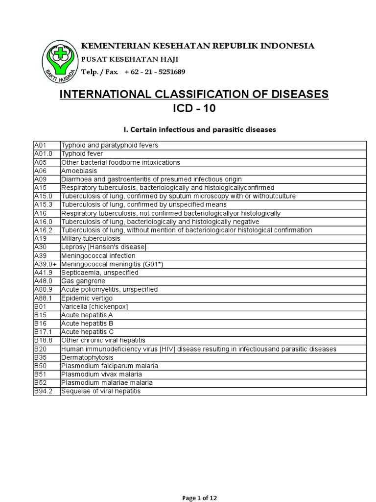 ICD-10 Classification Overview | PDF | Coronary Artery Disease ...