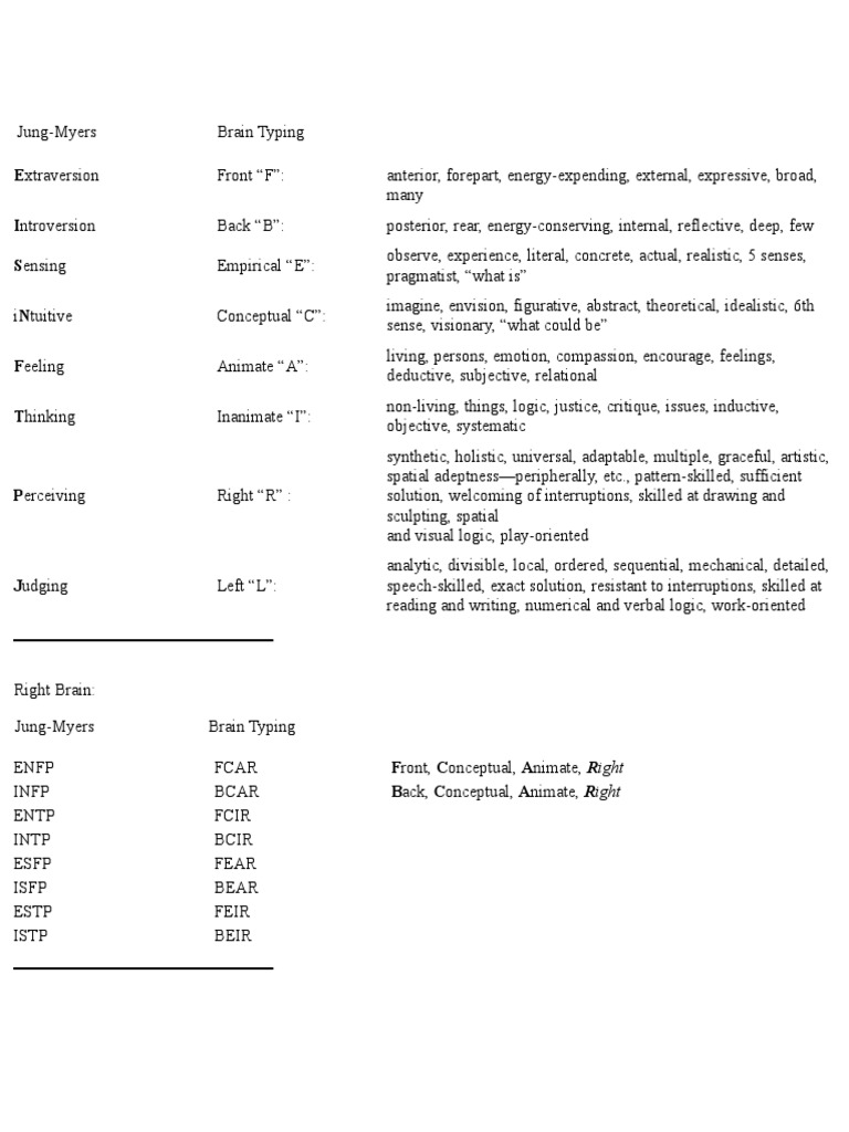Brain Typing | PDF | Parietal Lobe | Lateralization Of Brain Function