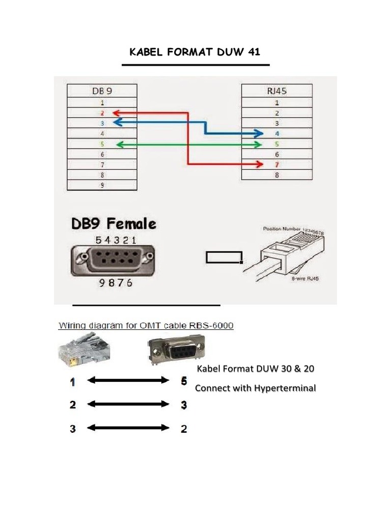 Wiring Diagram Kabel DUW Dan DUG | PDF