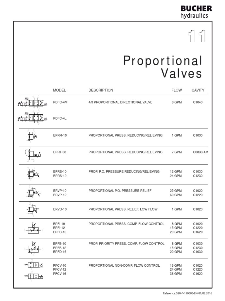 11 Proportional Valve Mini Catalog | PDF | Valve | Viscosity