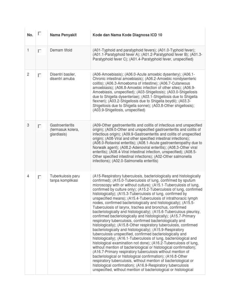 No. Nama Penyakit Kode Dan Nama Kode Diagnosa ICD 10 | PDF | Pneumonia ...