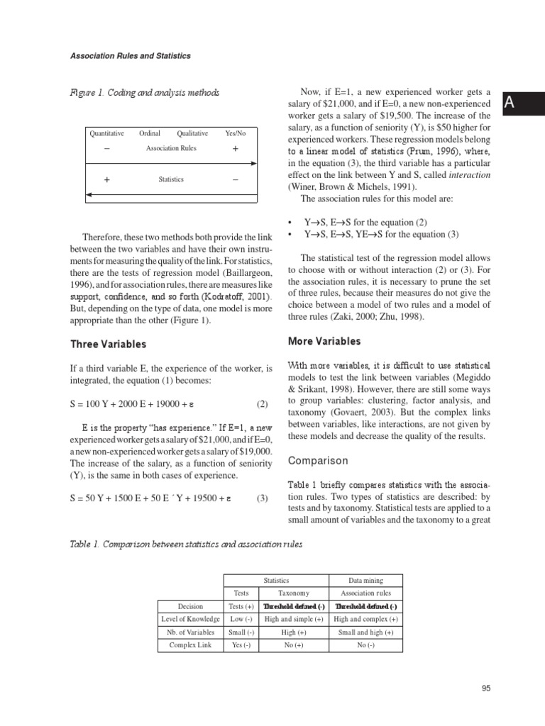 Coding and Analysis Methods | PDF | Statistics | Regression Analysis