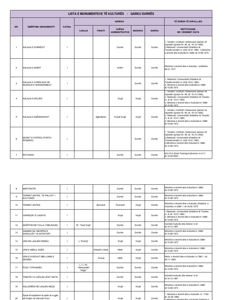 Monumentet DRTK Durres | PDF