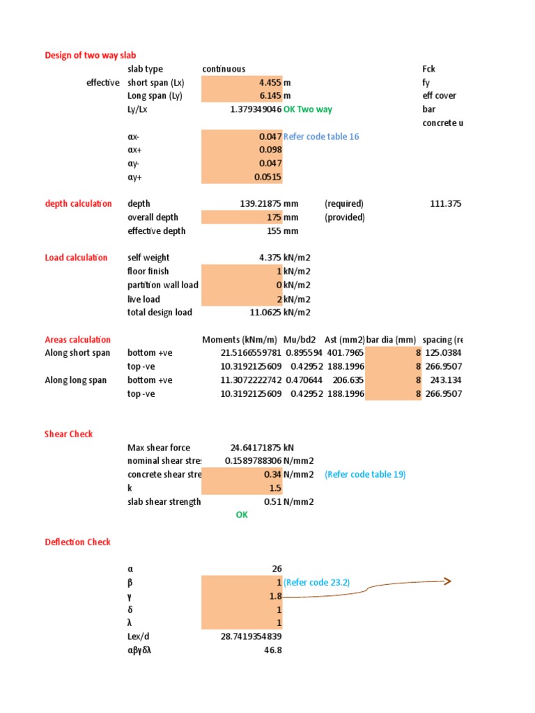 Design of Two Way Slab: Depth Calculation | PDF | Civil Engineering ...