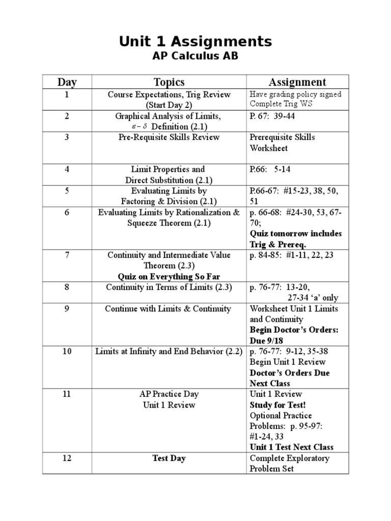 AP Calculus AB Unit 1 Assignments | PDF