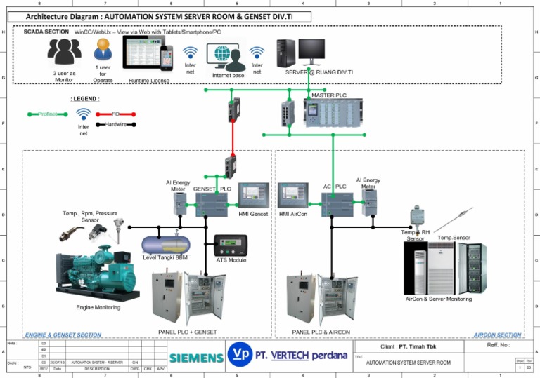 Architecture Topologi Diagram Automation System Server Room + Genset ...