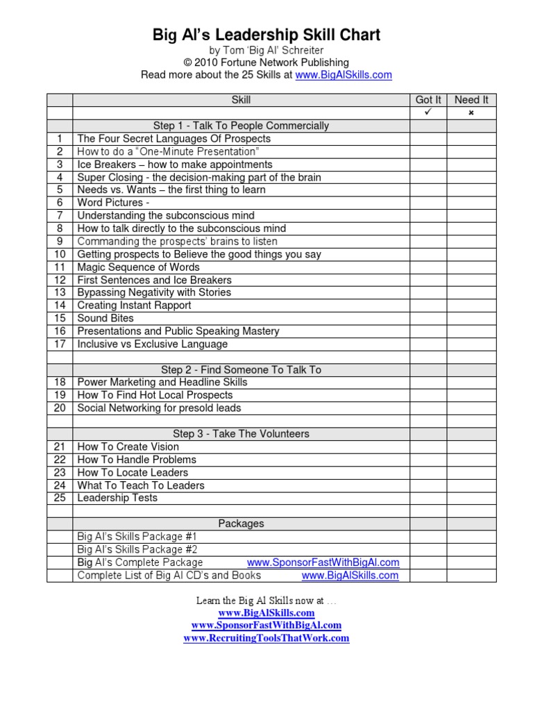 Big Al's Leadership Skill Chart | PDF