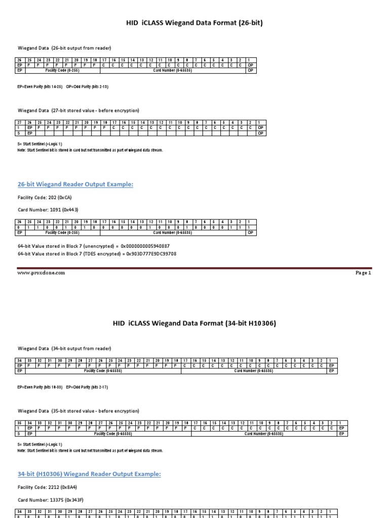 ICLASS Wiegand Data Formats - 26-37 | PDF | Encryption | Bit